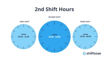 2nd Shift Hours Explained: Comparisons and Details - Shiftbase